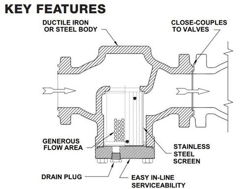 Industrial Refrigeration | Hansen Technologies ST100 Hansen 1 1/4 ...